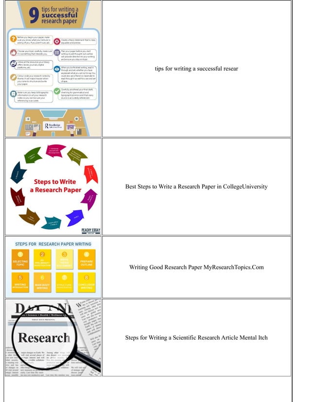 Why Do We Write Research Papers | PDF
