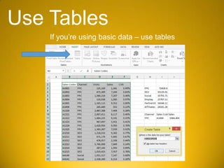 Excel for Marketers - Why do you hate Excel (#Measurefest 2013) | PPT