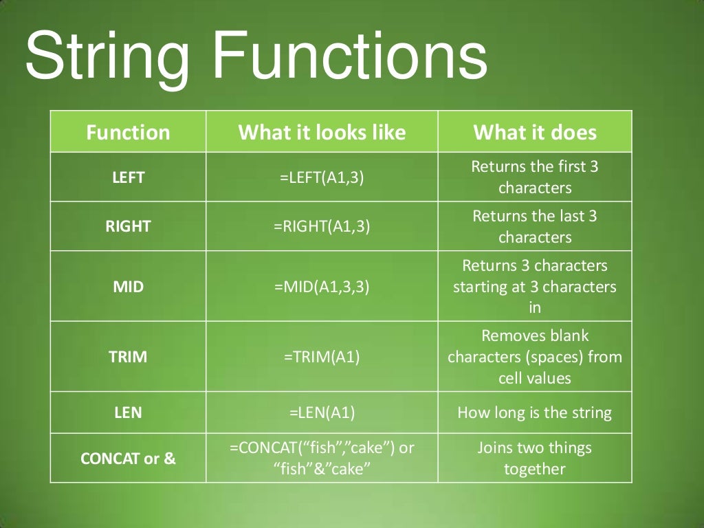 New In Built Table Valued Function String Split In Sql Server Mobile