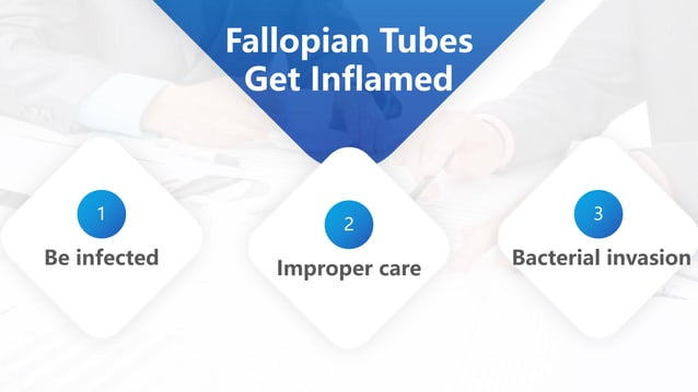 Why Do Your Fallopian Tubes Get Inflamed? | PPT