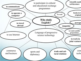Why do you study english | PPT