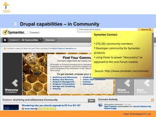 DRUPAL SCALES. BIG TIME! | PPT