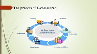 Why e commerce is different | PPTX