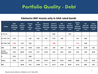 Why Edelweiss BAF - June 2022 presentation | PDF