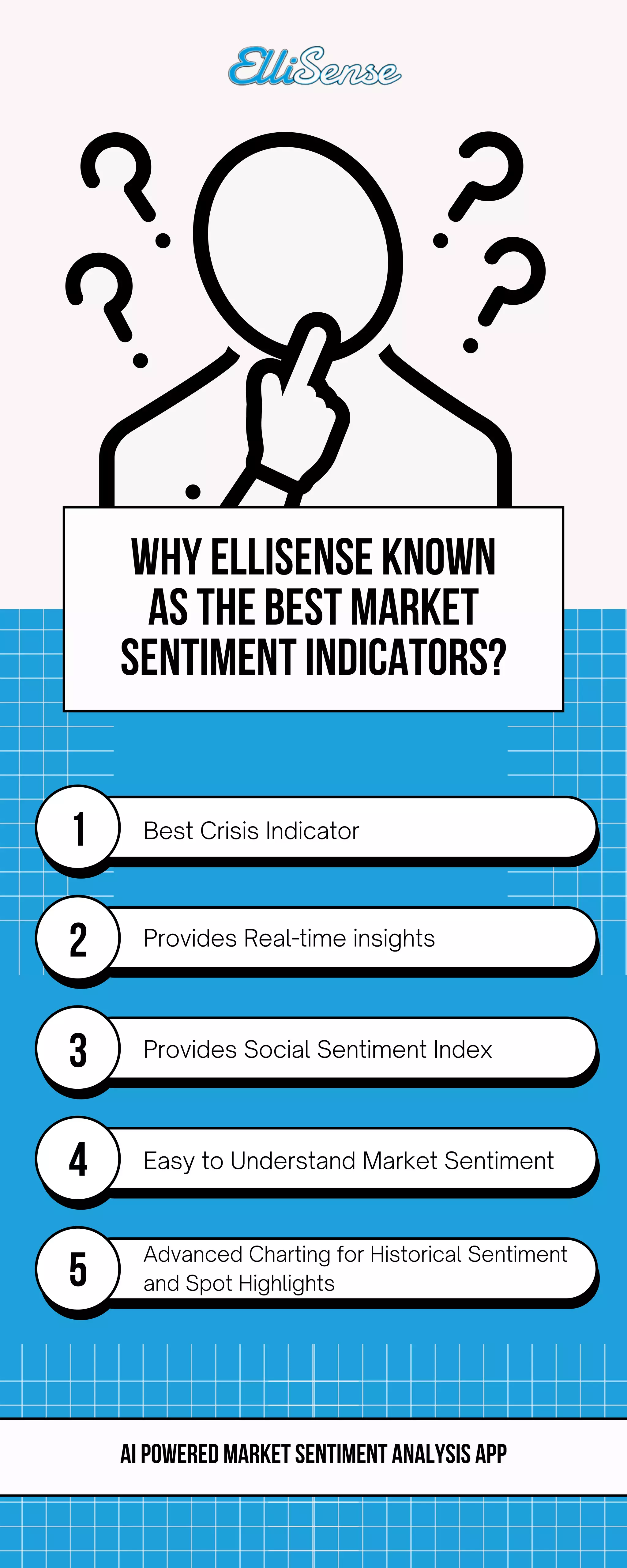 Why ElliSense known as the best market sentiment indicators ? | PDF