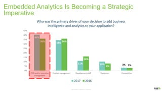 Why the Future of Analytics Is Embedded | PDF