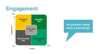 Why Engagement Matters | PPTX