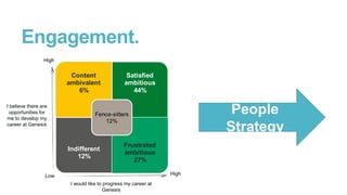 Why Engagement Matters | PPTX