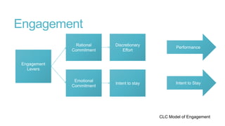Why does employee engagement matter? | PPTX