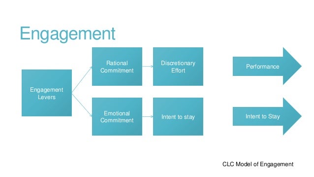 Why does employee engagement matter?