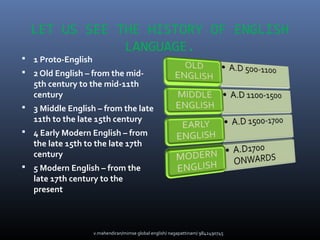 Why english.ppt.modified | PPT
