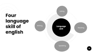 Why english is global language | PPTX