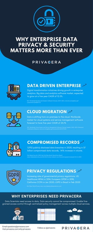 Why enterprise data privacy and security matters more than ever before ...