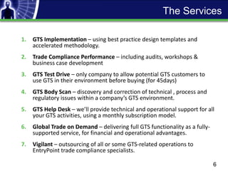 Why Entry Point For GTS | PPT | Free Download