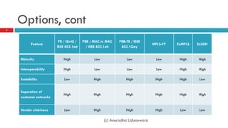 Why EoMPLS for CE | PDF