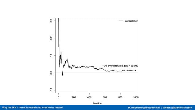 Why the EPV≥10 sample size rule is rubbish and what to use instead | PDF