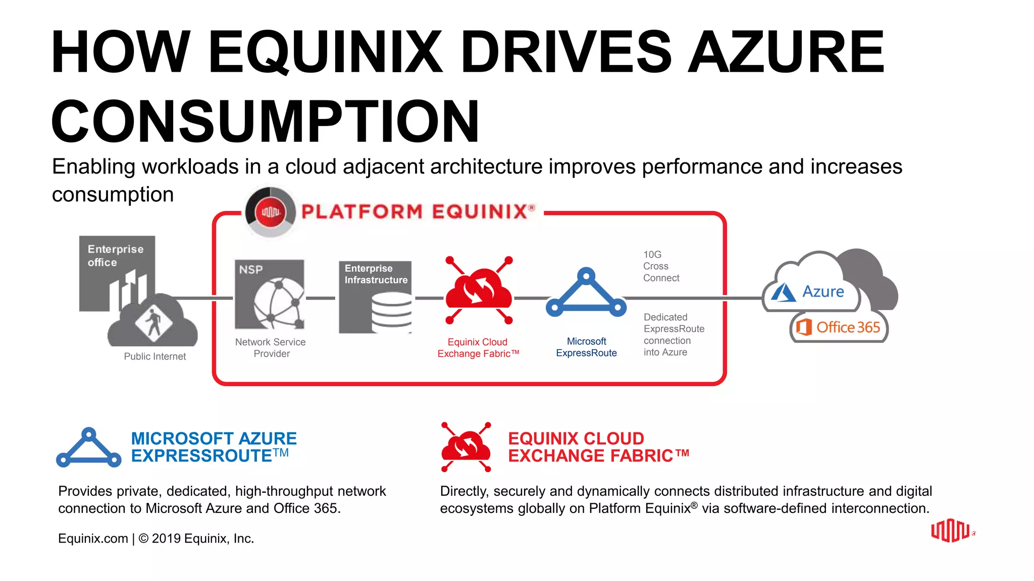 Why equinix for microsoft customers | PPTX