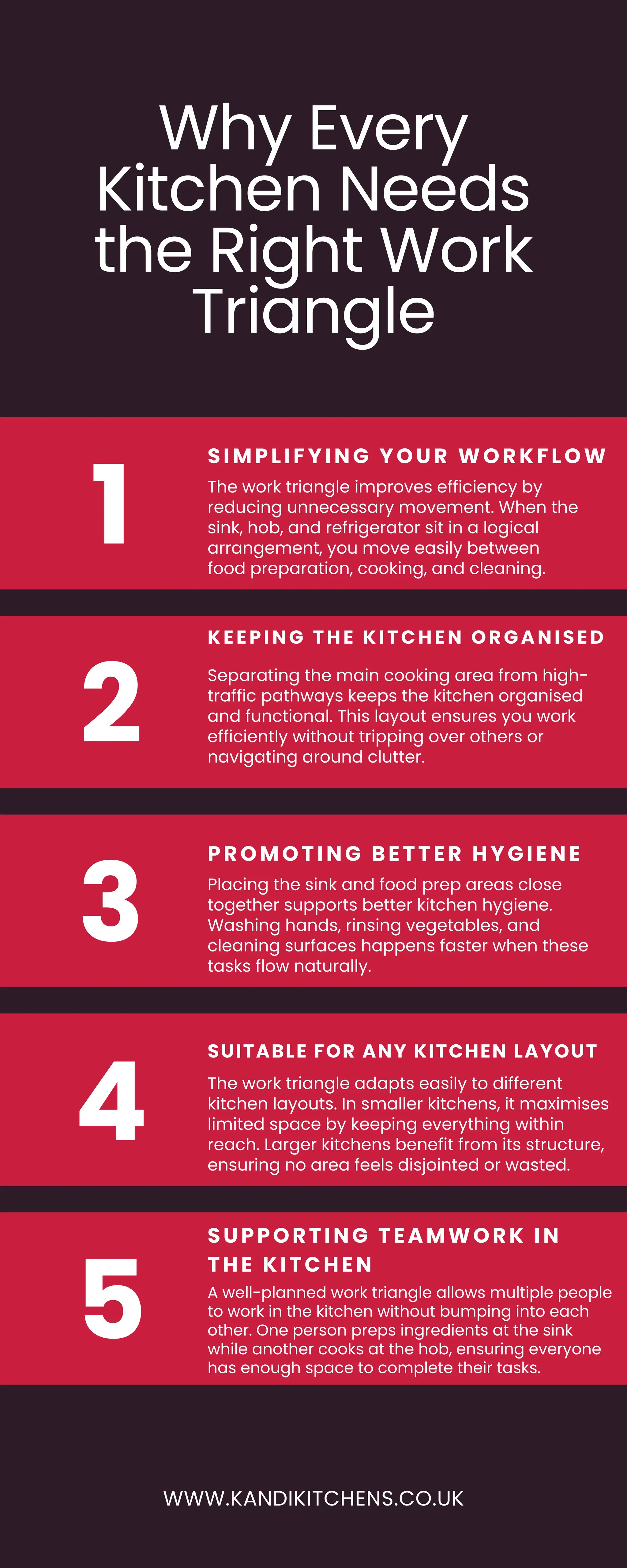 Why Every Kitchen Needs the Right Work Triangle.pdf