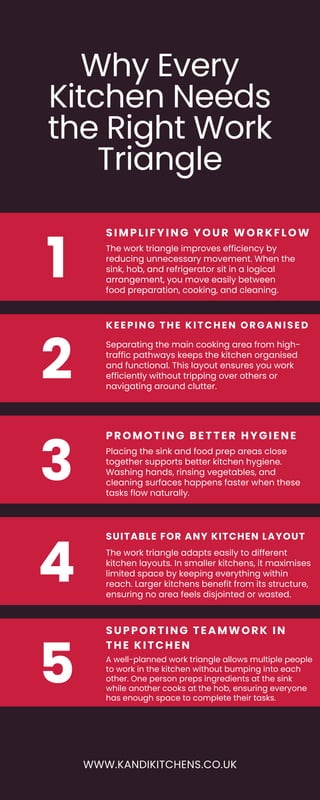 Why Every Kitchen Needs the Right Work Triangle.pdf