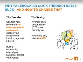 Why Facebook Ad Click Thru Rates Suck and How To Change That | PPT