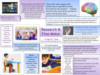 Why and how to improve fine motor skills | PPT