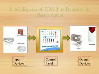 Why are fire detection & alarm system is required in buildings? | PPT