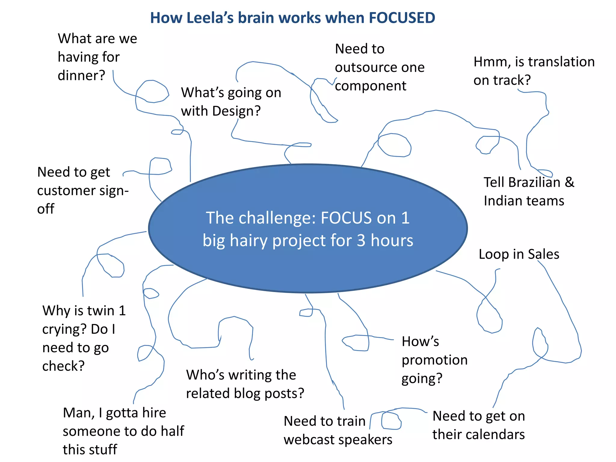 What focus looks like in a multi-tasking world | PPTX