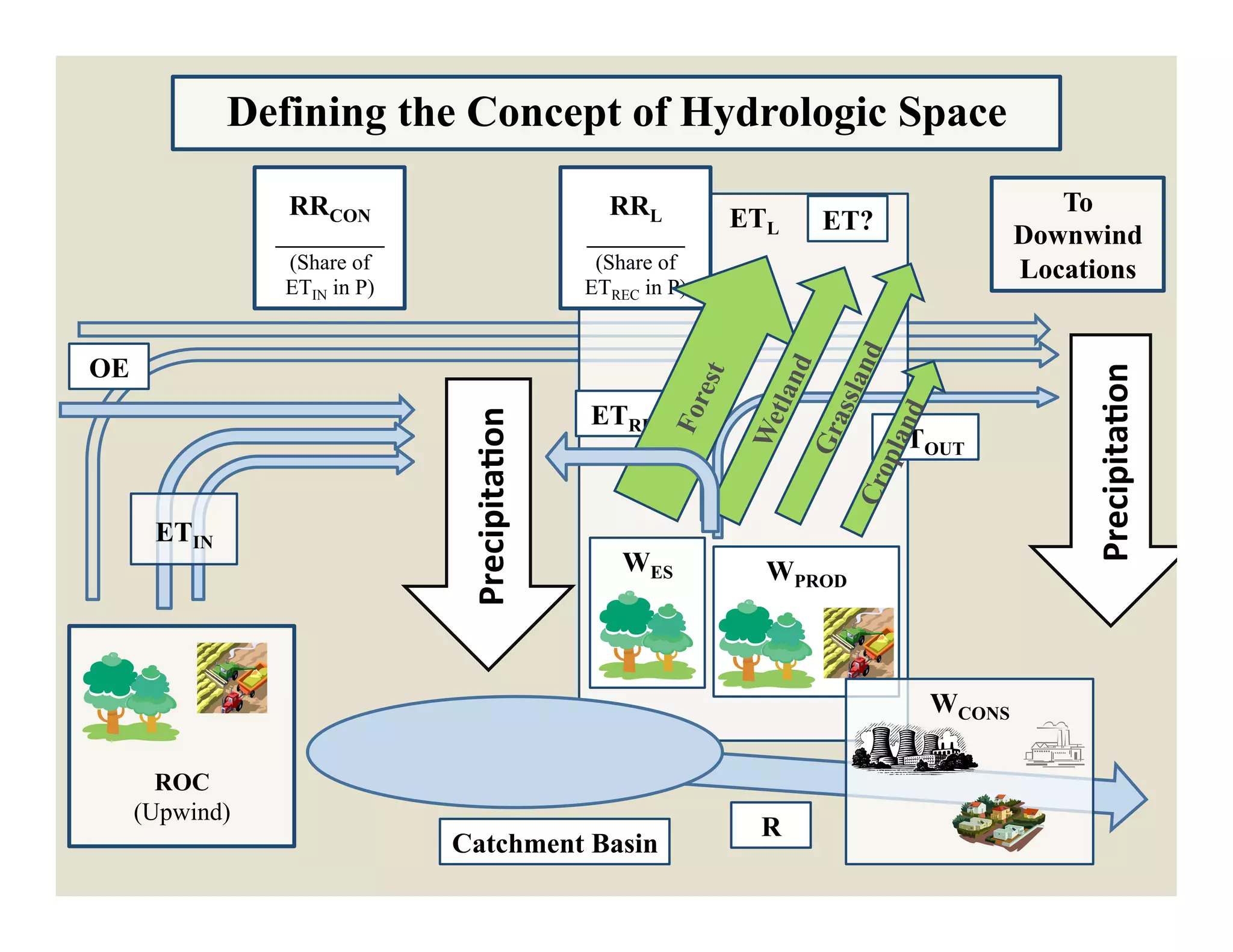 Why forests matter for water, energy and climate: what we think we know ...