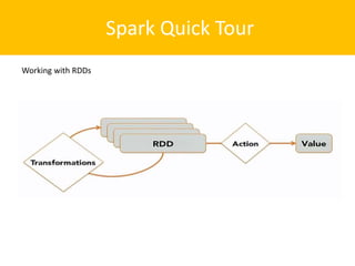 Why Functional Programming Is Important in Big Data Era | PPT | Free ...