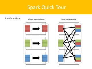 Why Functional Programming Is Important in Big Data Era | PPT