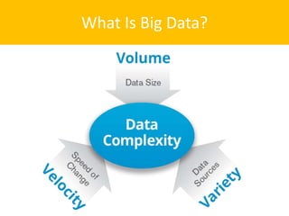 Why Functional Programming Is Important in Big Data Era | PPT | Free ...