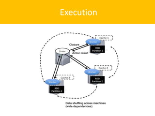 Why Functional Programming Is Important in Big Data Era | PPT