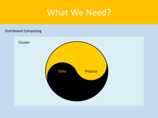 Why Functional Programming Is Important in Big Data Era | PPT | Free ...