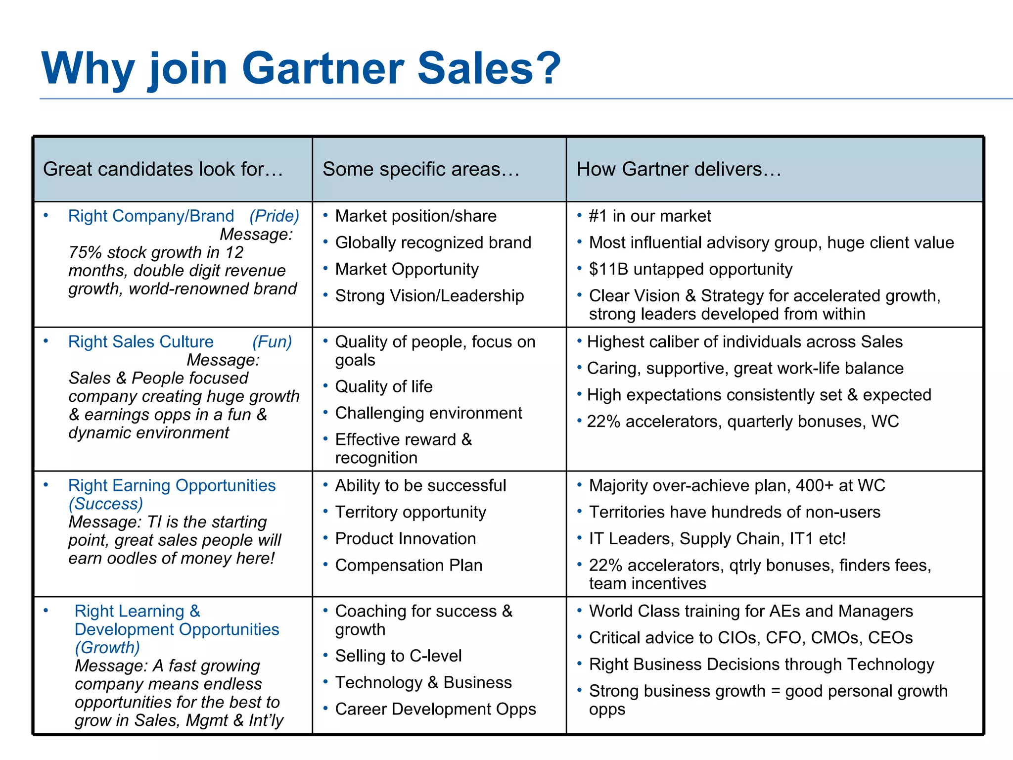Why Gartner Sales | PPT