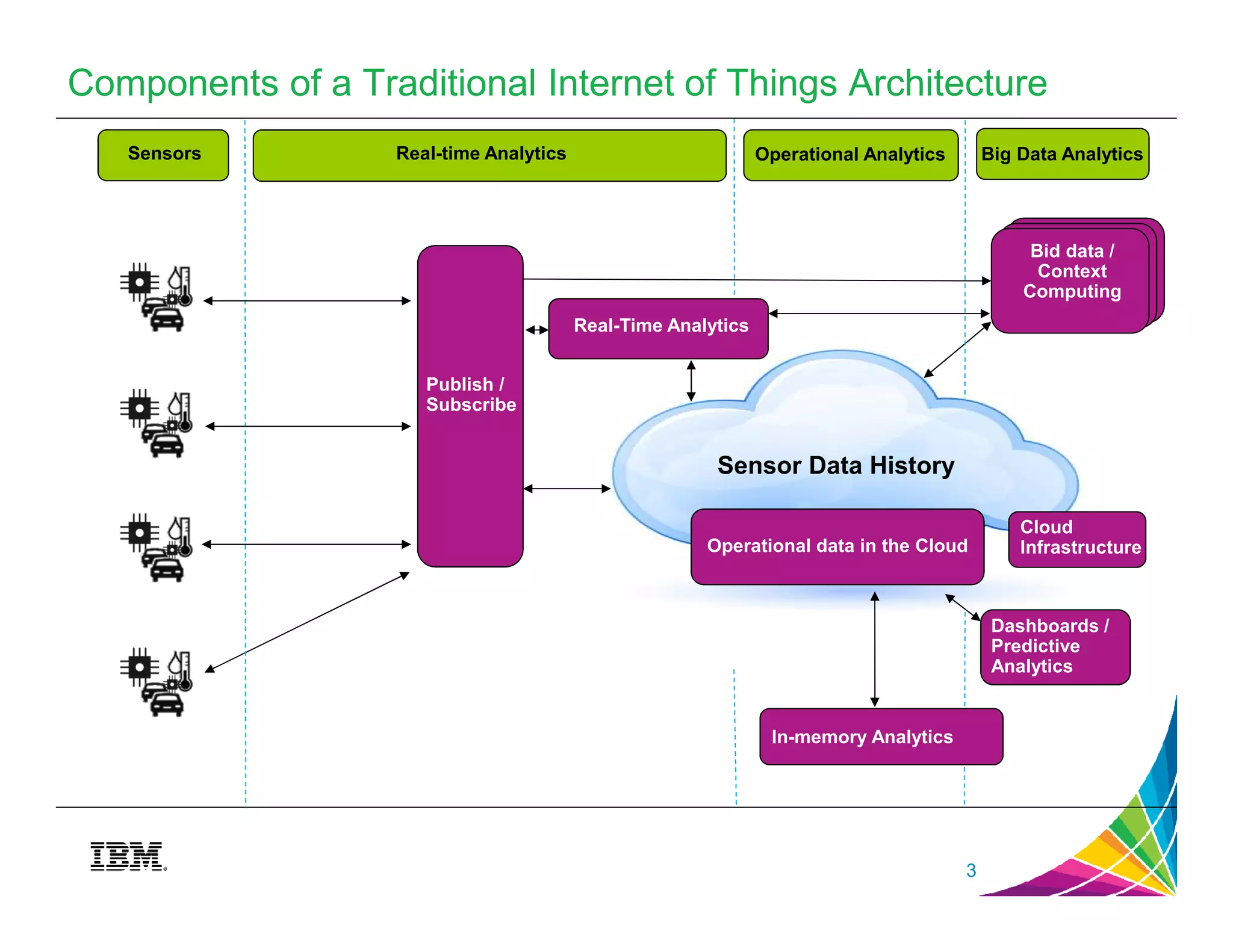 Why Gateways are Important in Your IoT Architecture | PDF