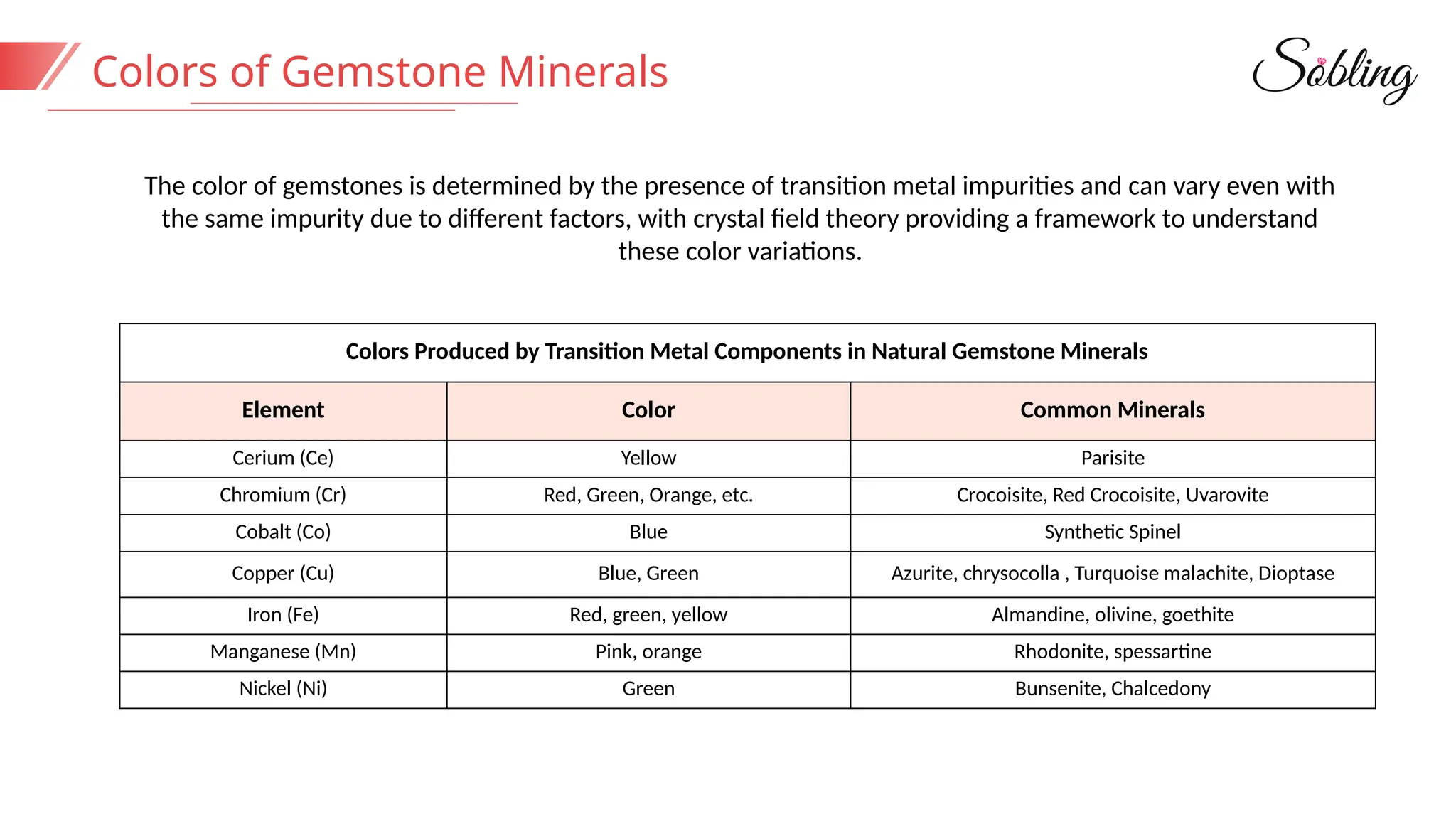 Why Gemstones have multiple Colors___Introduction of Crystal Field ...