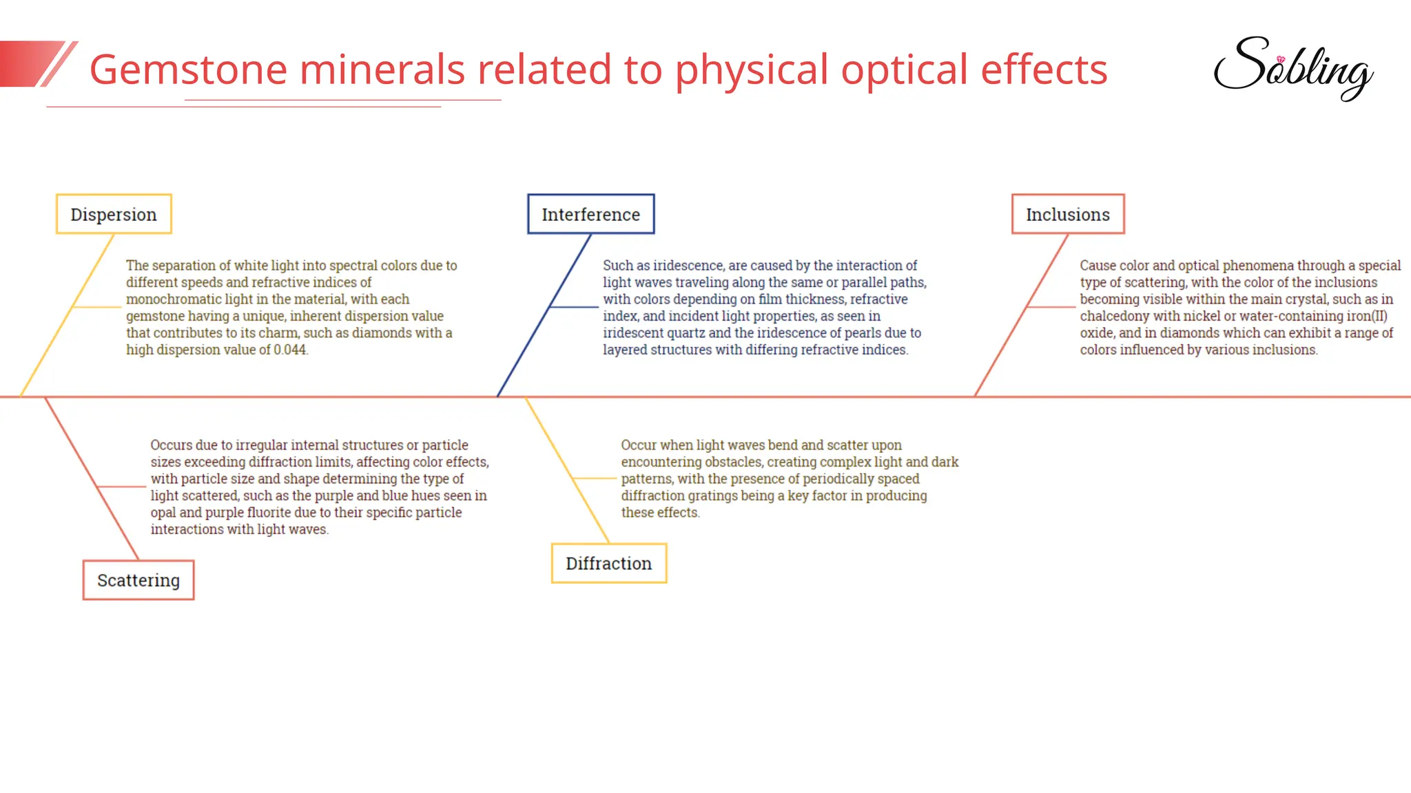 Why Gemstones have multiple Colors___Introduction of Crystal Field ...