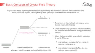 Why Gemstones have multiple Colors___Introduction of Crystal Field ...