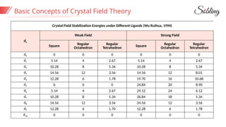 Why Gemstones have multiple Colors___Introduction of Crystal Field ...