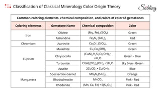 Why Gemstones Have Multiple Colors_ Secrets Of Colors Formation And ...