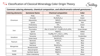 Why Gemstones Have Multiple Colors_ Secrets Of Colors Formation And ...