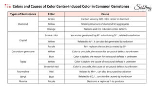 Why Gemstones Have Multiple Colors_ Secrets Of Colors Formation And ...