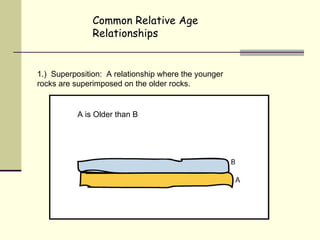Why geology rocks | PPT