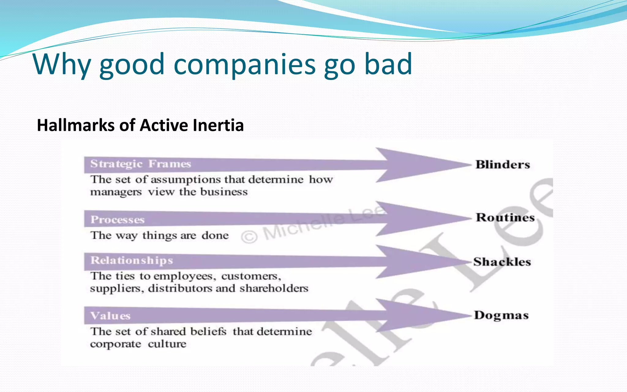 Why Success full business go Bad | PPTX