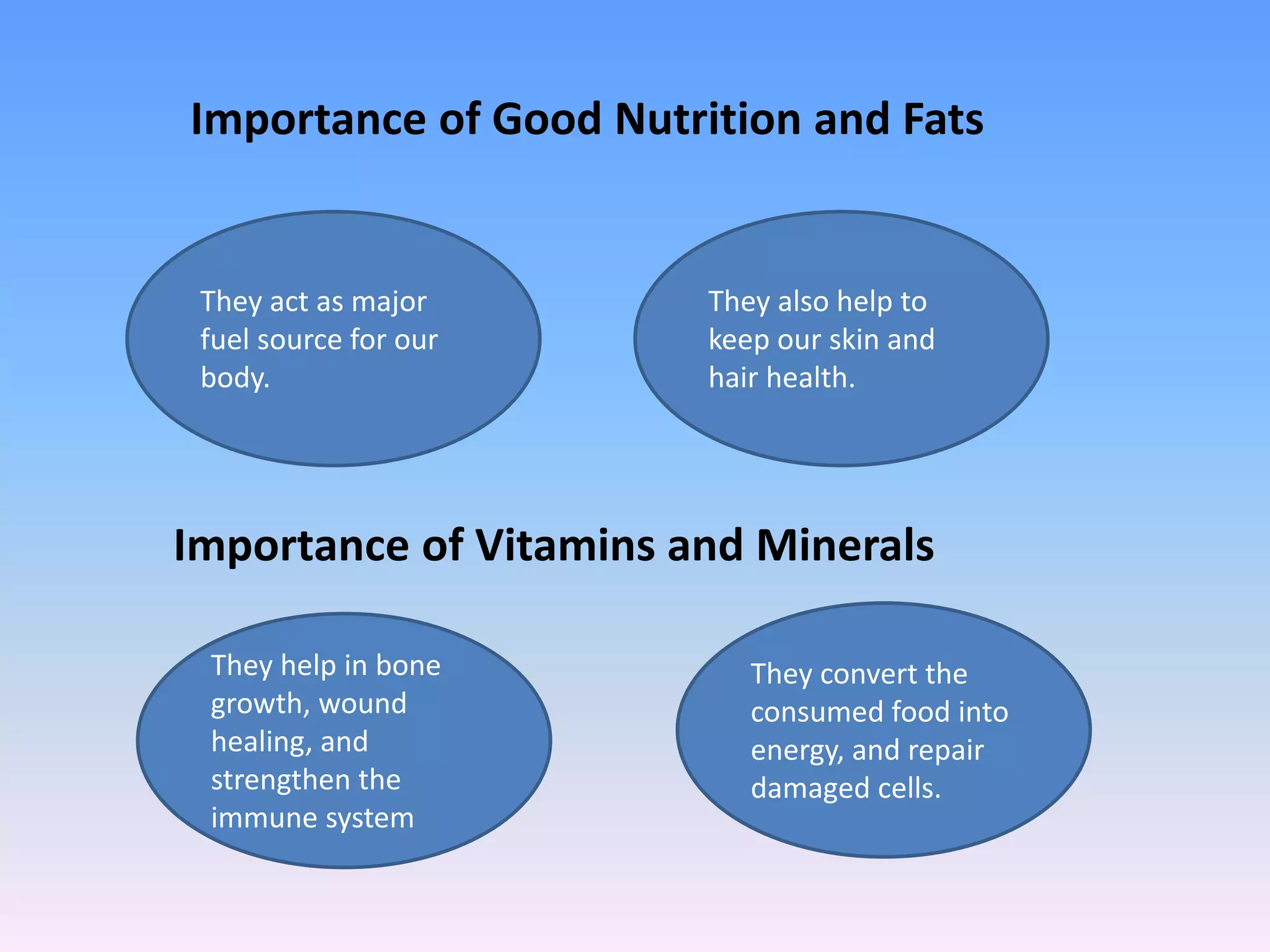WHY GOOD NUTRITION IS SO IMPORTANT? | PPT