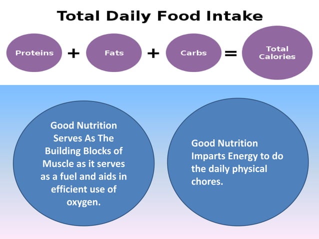 WHY GOOD NUTRITION IS SO IMPORTANT? | PPT