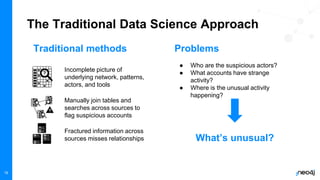 Smarter Fraud Detection With Graph Data Science | PPTX