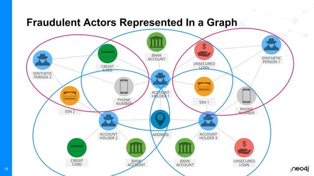 Smarter Fraud Detection With Graph Data Science | PPTX