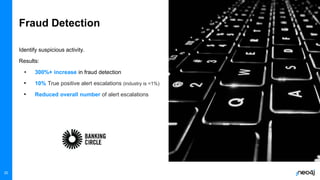 Smarter Fraud Detection With Graph Data Science | PPTX