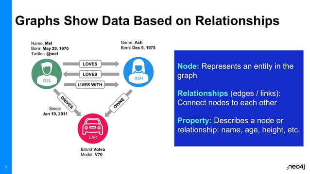 Smarter Fraud Detection With Graph Data Science | PPTX